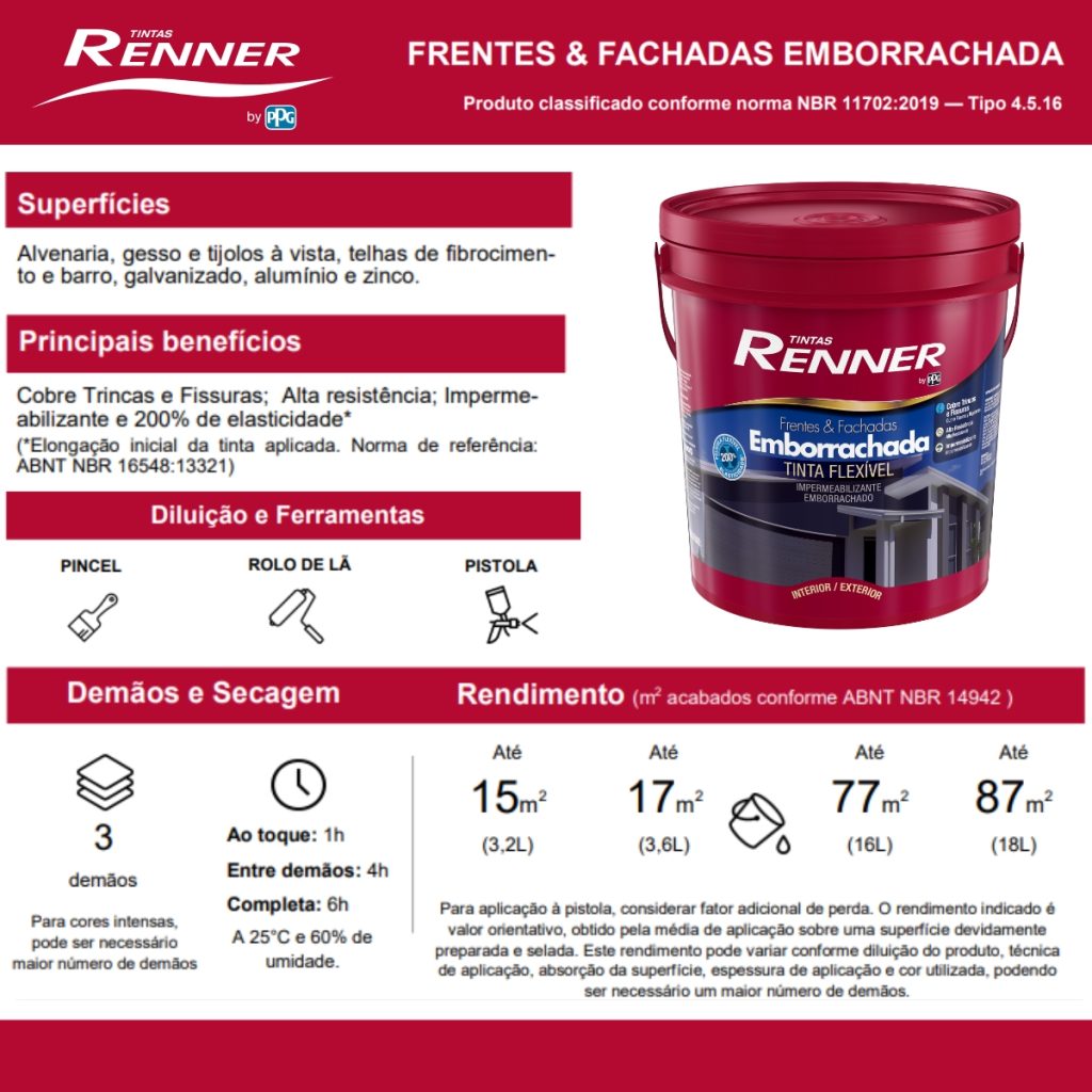 Tinta Emborrachada para Fachadas Fosca Renner 18L Cor Branco - RLX Importe